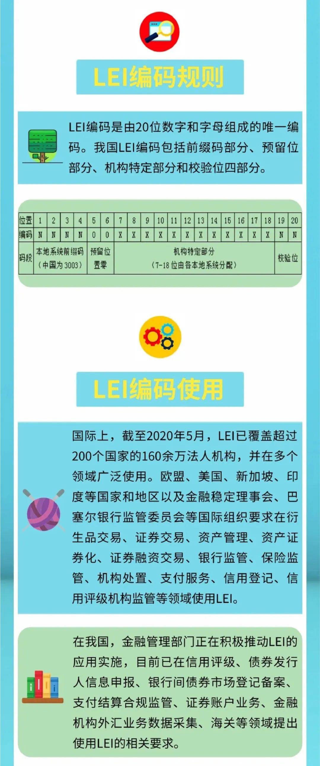 一图读懂LEI编码